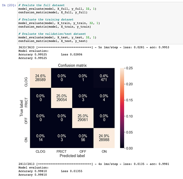 Deploying Machine Learning Applications | DigiKey